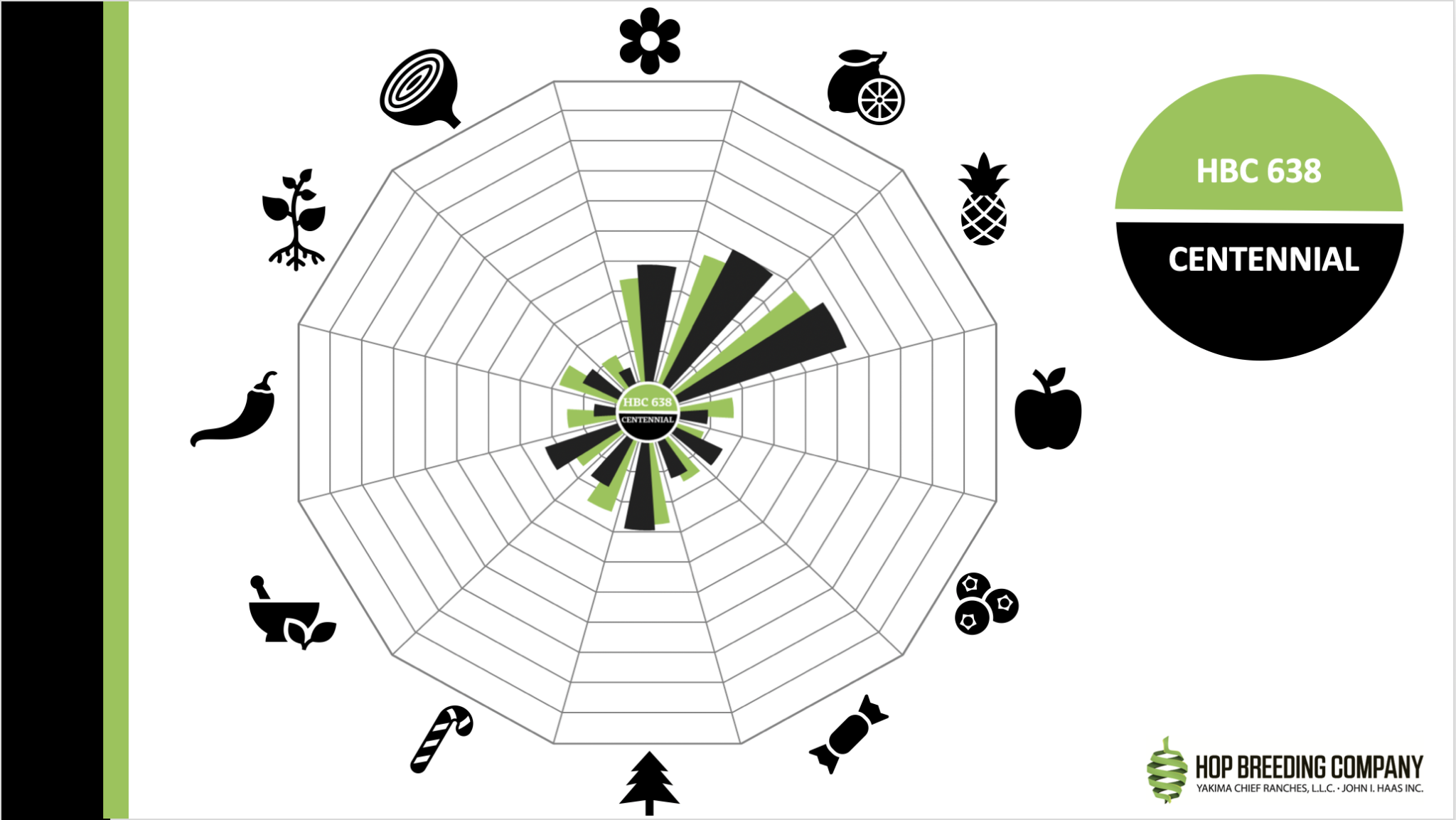 Driving Sustainability through Advanced Hop Technologies | Haas